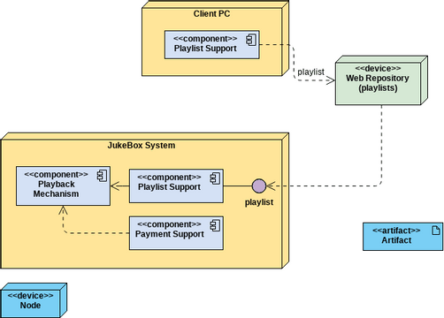 Automated Farming System | Visual Paradigm Community